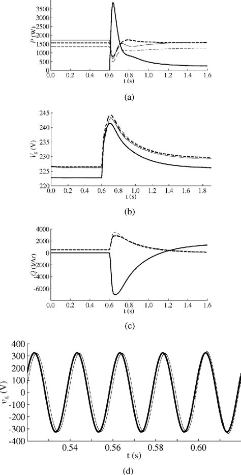 Figure 10 From Transition From Islanded To Grid Connected Mode Of Microgrids With Voltage Based