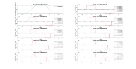 Implementation Of External Forces In Beamdyn · Issue 1003 · Openfast