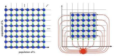 Stochastic Simulation And Analysis Control Theory And Systems Biology Laboratory ETH Zurich