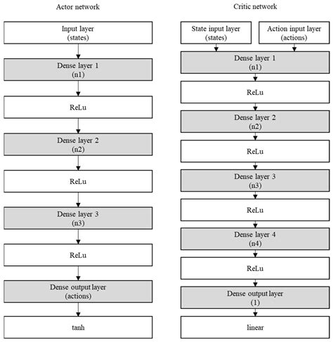 Applied Sciences Free Full Text Self Learning Robot Autonomous Navigation With Deep
