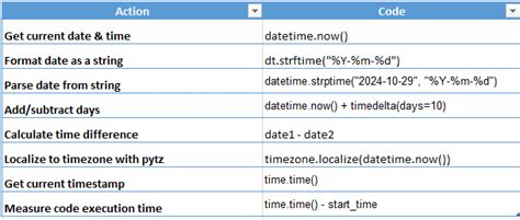 Median Calculations In Sql Top 3 Techniques By Turkana Karimova