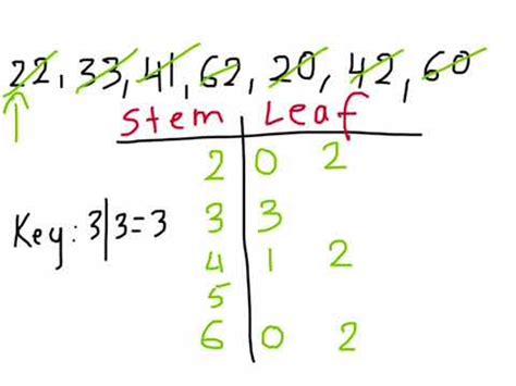 Stem And Leaf Plot Mean An Mode Range Infoupdate Org