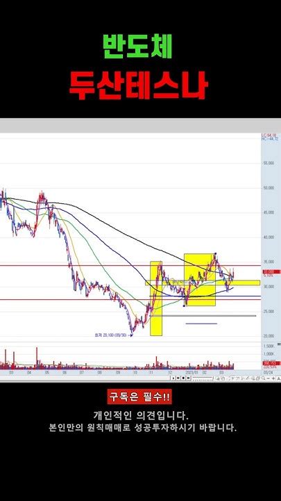 두산테스나 주가 전망 차트 분석 시스템반도체 테스트 전문업체 Youtube
