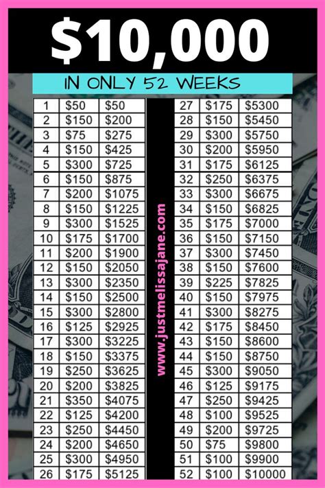 52 Week Money Challenge 10000 Printable Printable Templates