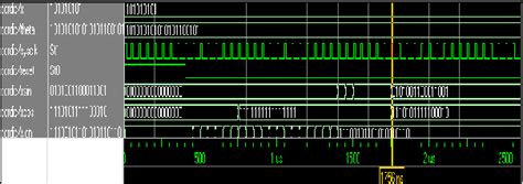 Figure 1 From Coordinate Rotation Algorithm Based Non Linear Adaptive