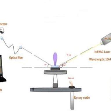 Device Design For The Laser Induced Plasma Spectroscopy LIPS Download Scientific Diagram