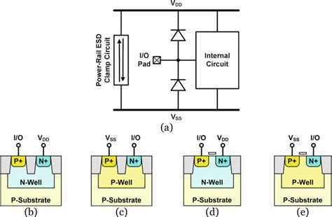 Low C Esd Protection Design In Cmos Technology Intechopen