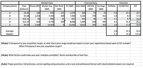 Solved Market Data Valuation EV EBITDA Company Name EV M Chegg