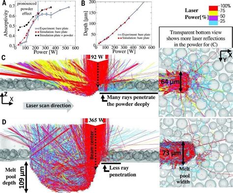 Controlling Spatter During Laser Powder Bed Fusion Found To Reduce Defects In Metal Based 3d