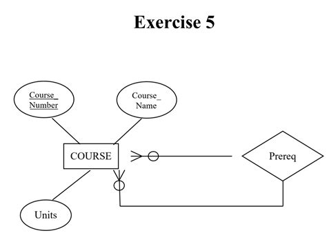 solved exercise 5draw a relational schema for this erd