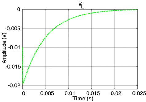 Rl Circuit Analysis Using Matlab Electrical Academia
