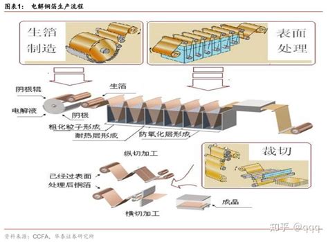 锂离子电池集流体简介 知乎