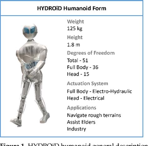 figure 1 from real time ethercat based control architecture for electro hydraulic humanoid