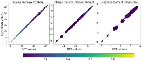 Hydragnn Distributed Pytorch Implementation Of Multi Headed Graph