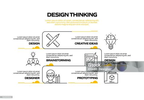 디자인 사고 관련 프로세스 인포그래픽 템플릿 프로세스 타임라인 차트 선형 아이콘이 있는 워크플로 레이아웃 디자인 전문가에 대한
