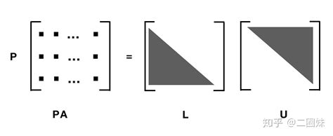 矩阵的几种分解方式 知乎