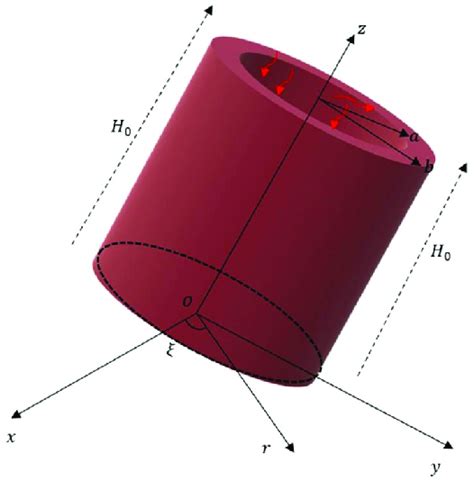 Diagrammatic Representation Of Thermoelastic Hollow Cylinder As A