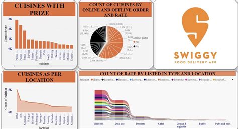 Mahima Acharya On Linkedin Businessanalytics Powerbi Management Tableau Mba
