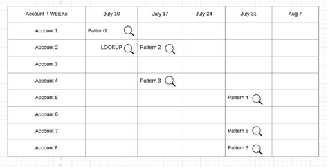 Apex Lwc Datatable With Editable Cells That Are Lookup Salesforce