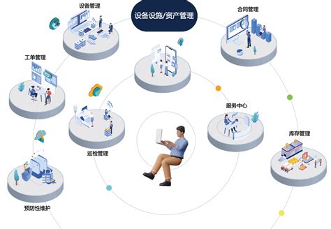 设备设施管理系统（fm系统） 威思客 成就新一代智能空间管理