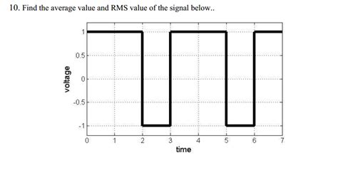 Solved Find The Average Value And RMS Value Of The Signal Chegg Com
