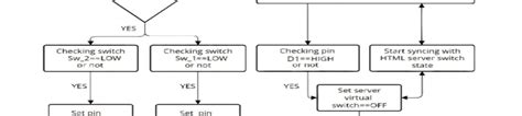 An Automated Electrical Protection System Against Lightning Strike By