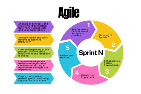 Как внедрить методологии Agile Scrum в своих командах — и почему вы должны это делать
