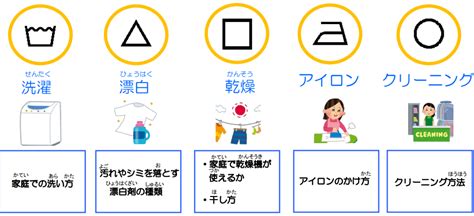 洗濯表示マーク一覧の意味を解説正しい洗濯方法をマスターしよう 洗濯ノート