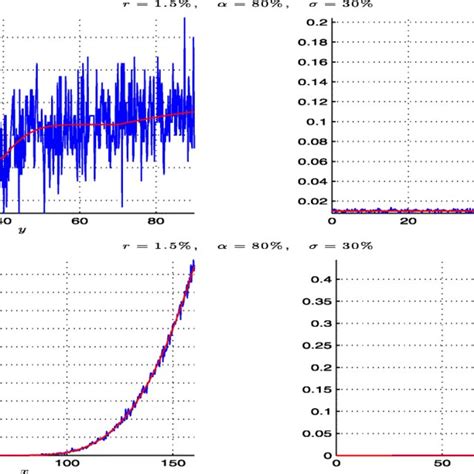 Joint distribution function The joint probability ℙt Γt Download Scientific Diagram