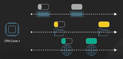Concurrency Vs Parallelism Farmerboys System Design Resources