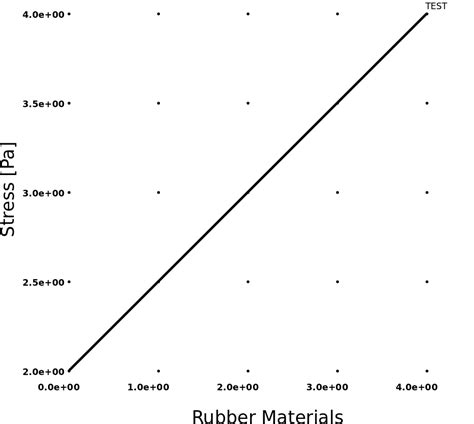 C Header To Plot Vector As 2D Graphs And Arrays As Potential Line