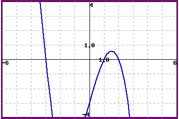 How To Get Formula From A Cubic Graph Physics Forums