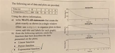 Solved The Following Set Of Data And Plots Are Provided Chegg