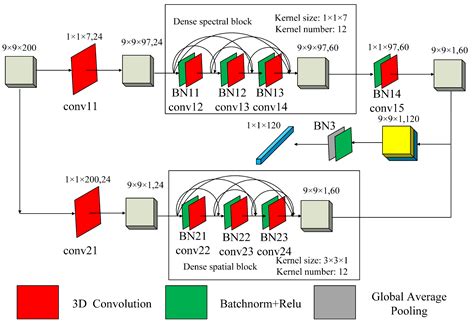 Remote Sensing Free Full Text Deep Spatial Spectral Subspace Clustering For Hyperspectral