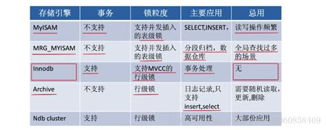 物理数据库设计实践 Csdn博客 物理数据库设计实践 Csdn博客