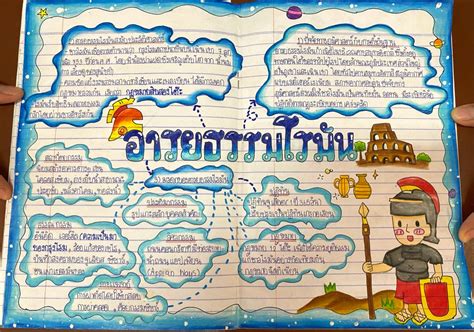 Mapping 💙 ในปี 2025 แผนผังความคิด แผนที่ความคิด เมโสโปเตเมีย