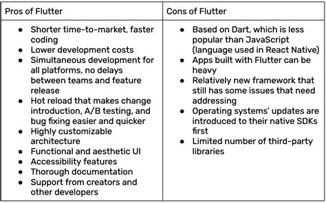 Flutter App Development Why Pick Flutter For Digital Products