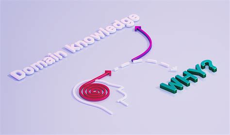 What Testers Should Know About Domain Knowledge