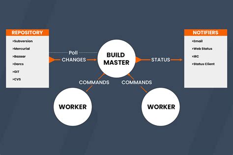 top ci cd tools 15 tools for efficient devops deployment