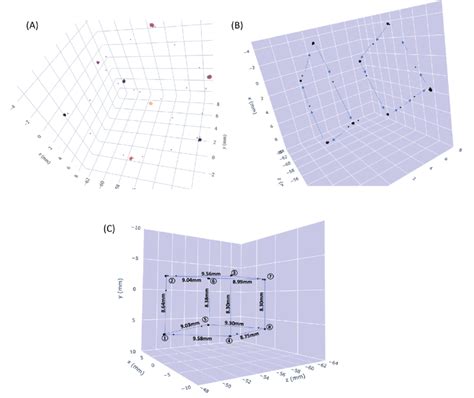 A Reconstructed Cube Trajectory Using N 30000 B Reconstructed