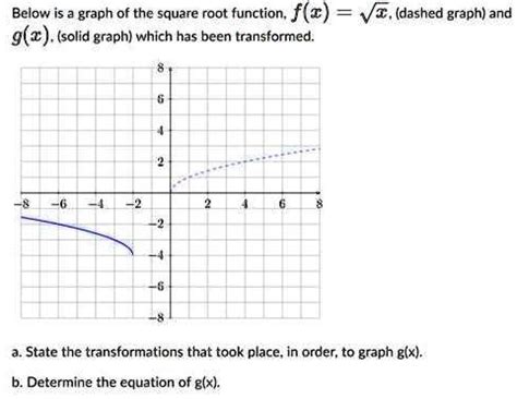 SOLVED Below is a graph of the square root function f x âˆšx solid graph which has been