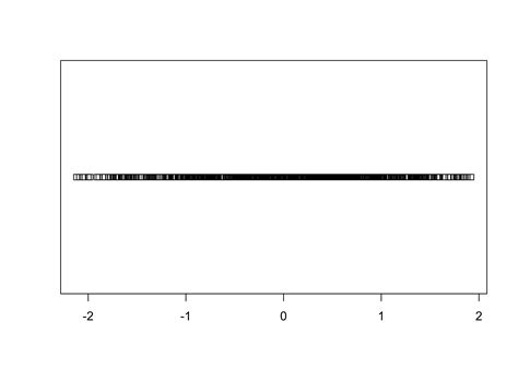 Using R Examples