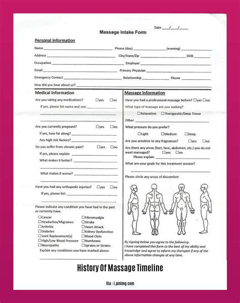 A Journey Through Time Exploring The History Of Massage Timeline