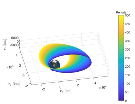 3d Plot Rmatlab 3d Plot Rmatlab