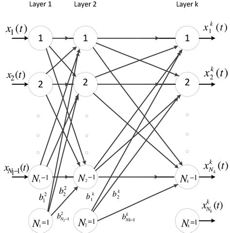 Improved Preston Network Download Scientific Diagram