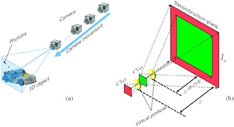 Photon Counting Imaging With Ads A Image Sensing B Computational