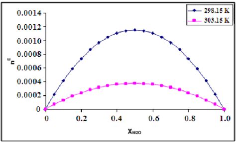 Excess Molar Refractive Indexes Of Binary Mixtures Of Glycerol Water Download Scientific