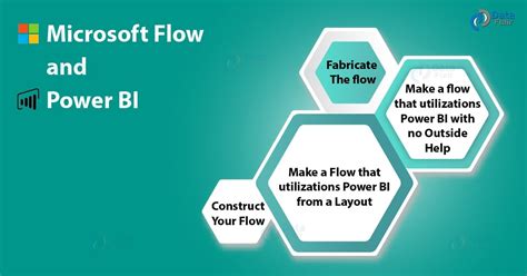 Integration Of Microsoft Flow And Power Bi Dataflair