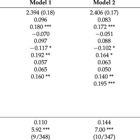 Simple Slope Analysis Dependent Variable Hps Implementation