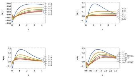 Fractal Fract Special Issue Advances In Fractional Differential Operators And Their Applications